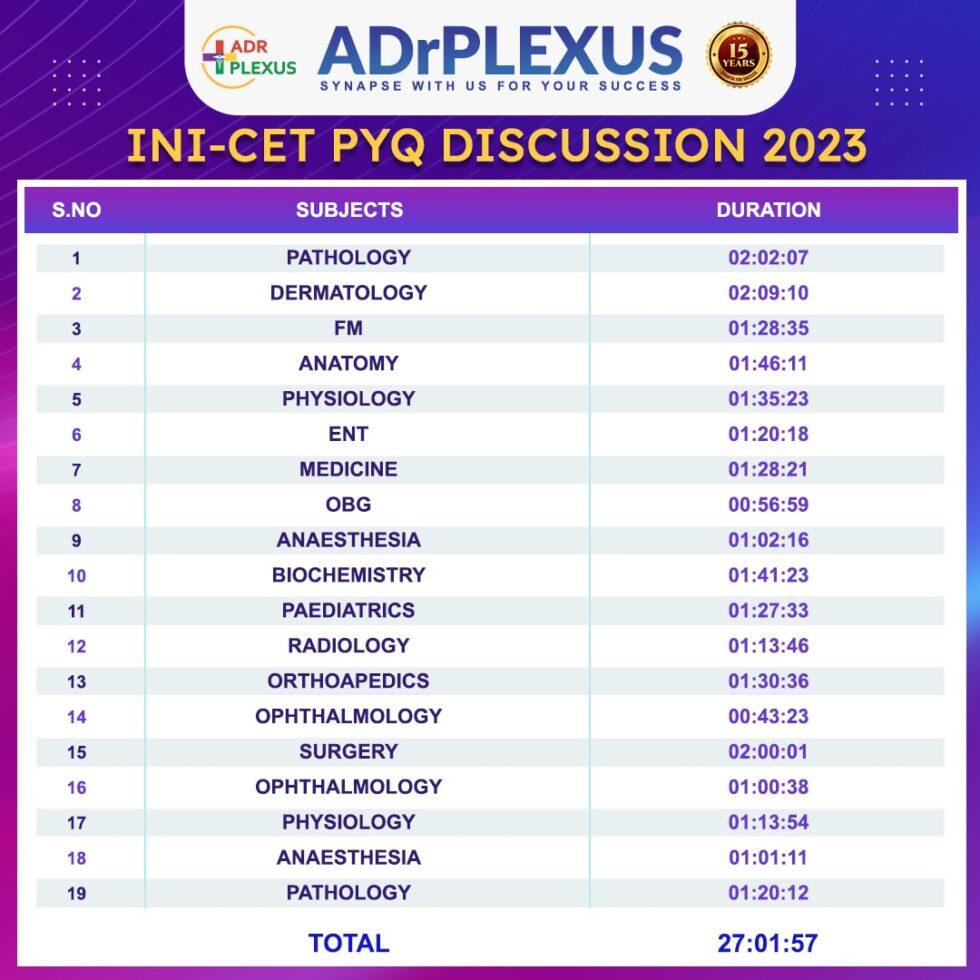 INI-CET Hackathon - ADrPLEXUS NExT / INICET