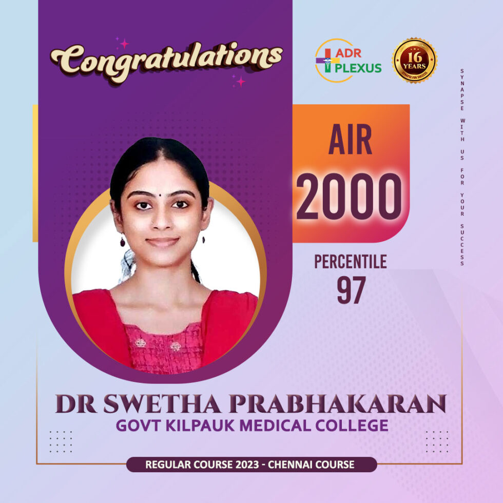 May 2024 INICET TOPPERS - ADrPLEXUS NExT / INICET