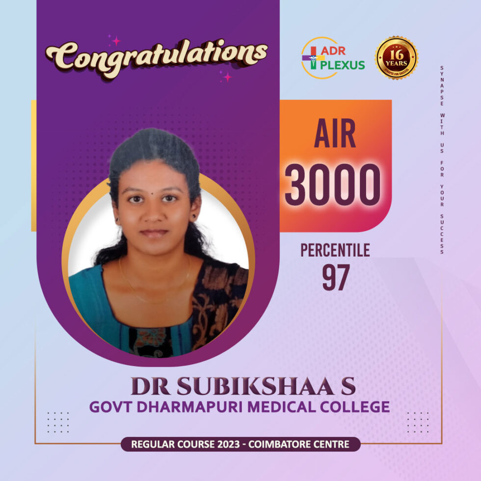 May 2024 INICET TOPPERS - ADrPLEXUS NExT / INICET