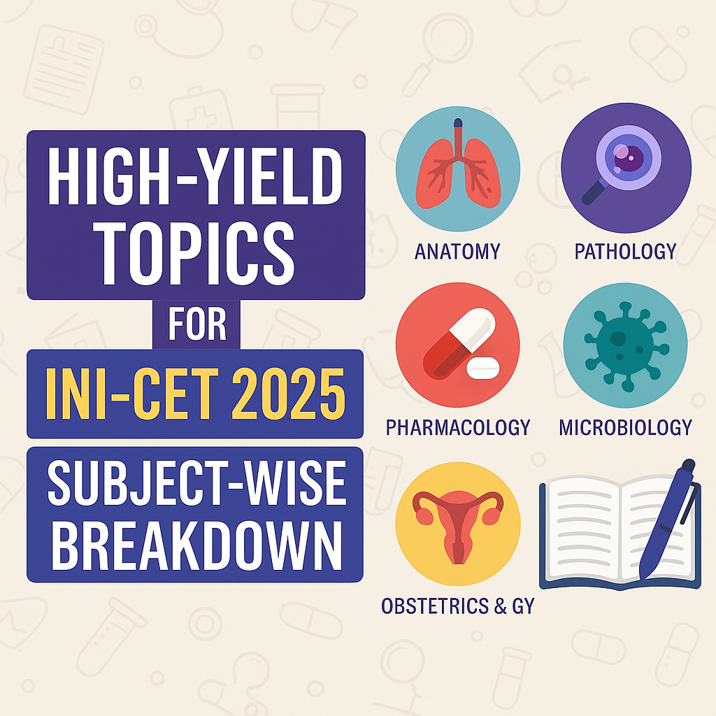 High-Yield Topics for INICET 2025: Subject-Wise Breakdown?